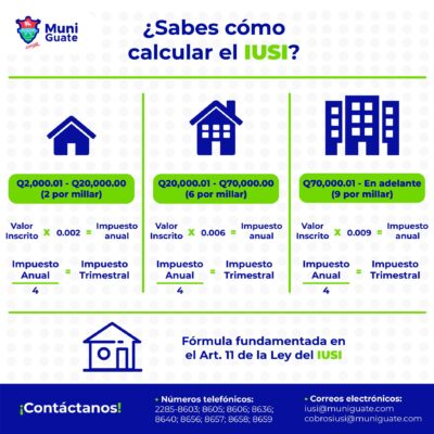 IUSI en Guatemala 【 2023